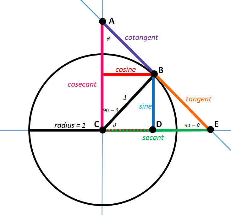 Trig Pictures Part III Advanced Math For Young Students Trig Pictures Part III Advanced Math For Young Students