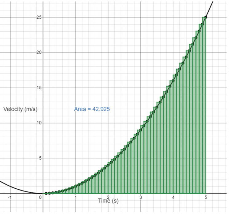 Advanced Math for Young Students | A high school physics teacher's ...