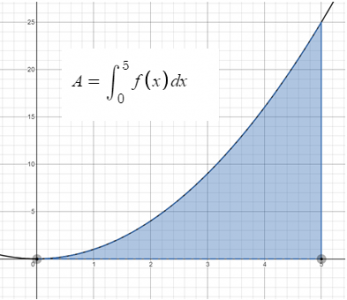 Advanced Math for Young Students | A high school physics teacher's ...